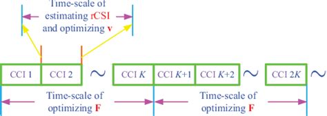Figure 1 From A Deep Learning Based Framework For Joint Downlink Precoding And Csi