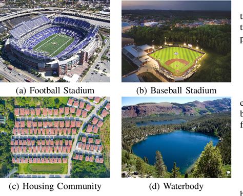 Figure 1 From An Effective Transfer Learning Based Landmark Detection Framework For Uav Based