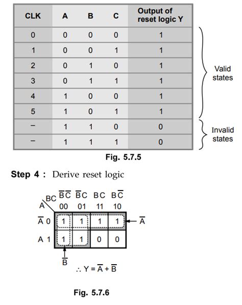 Design Of Ripple Asynchronous Counters