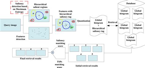 Entropy Free Full Text Hierarchical Geometry Verification Via