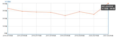 Computer Physics Communications好不好发