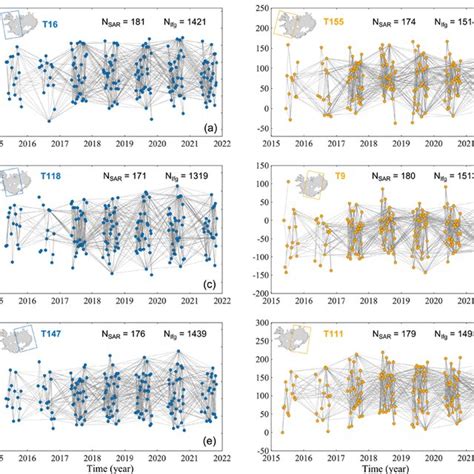 Spatio‐temporal Baseline Plots Of The Interferograms For The Three Download Scientific Diagram