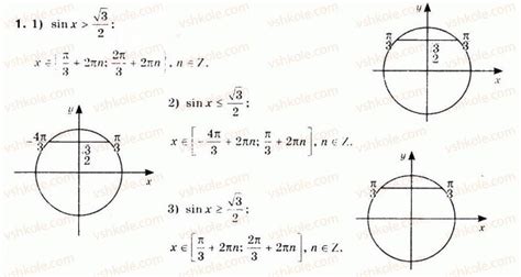 ГДЗ відповіді та розвязання до вправи №1 § 29 Приклади розвязування тригонометричних