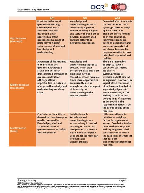 Ocr Extended Writing Framework Pdf Argument Knowledge