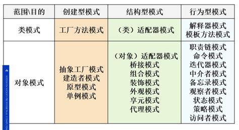 Github Wang Zhuorandesign Pattern With Class Diagram Design Pattern