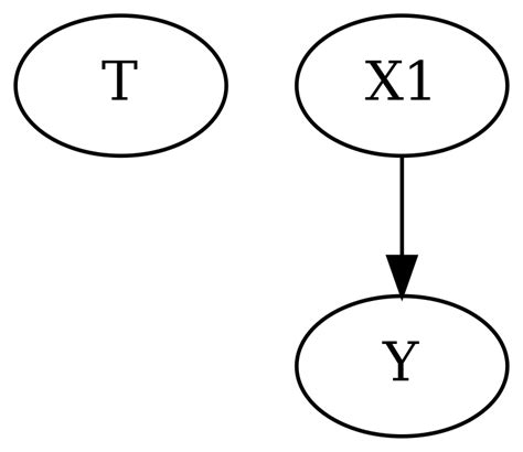 Identifying Effect Using Id Algorithm — Dowhy Documentation