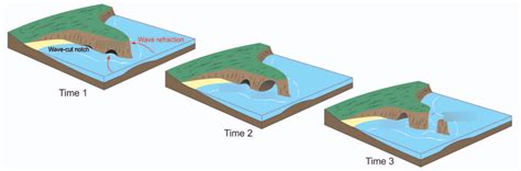 Sea Caves Diagram