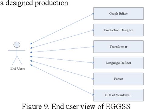 Figure 9 From An Edge Based Graph Grammar Formalism And Its Support System Semantic Scholar