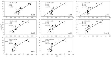 Daily Streamflow Forecasts Based On Cascade Long Short Term Memory