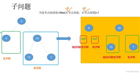 《二叉树刷题计划》——平衡二叉树平衡二叉树练习题 Csdn博客