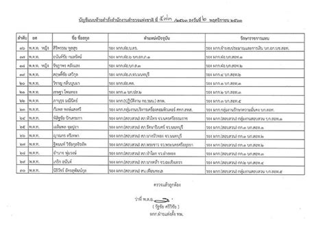 เปิดรายชื่อ 135 ตำรวจไซเบอร์สังกัดบช สอท ตามคำสั่งสตช แต่งตั้ง