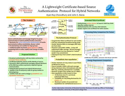 A Lightweight Certificate Based Source Authentication Protocol For