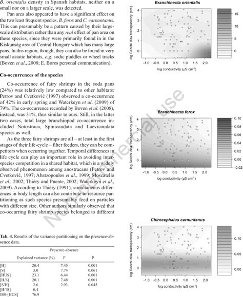 Generalised Additive Models Gam Models For Density Data Ind L 1 Download Scientific