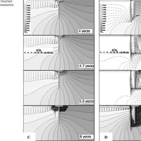 Evolution Of Fracture Aperture Widths For Scenarios C And D Download