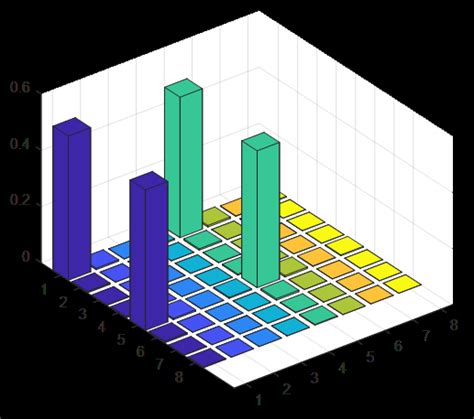Shows The Reconstructed Density Matrix Of The Left And Right Singular