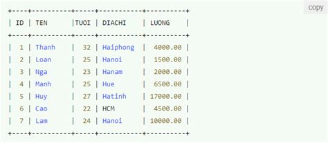 Truy vấn con SUBQUERY trong SQL QuanTriMang com