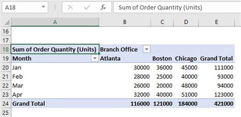 Conditional Formatting In Pivot Table Steps Rules Examples