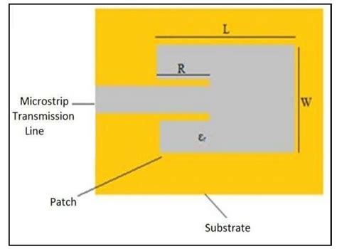 Structure Of Inset Feed Rectangular Patch Antenna A Single