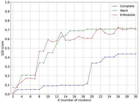 Algorithms Special Issue Machine Learning For Pattern Recognition