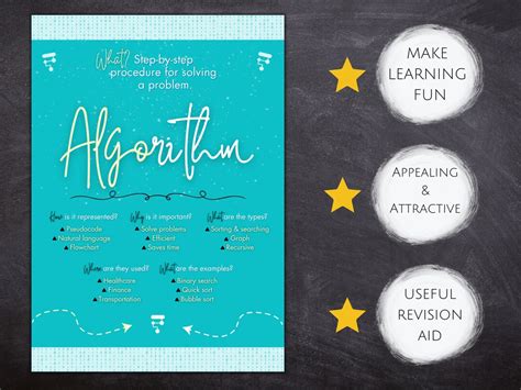 A Level Cheat Sheet Poster Download What Is An Algorithm Classroom