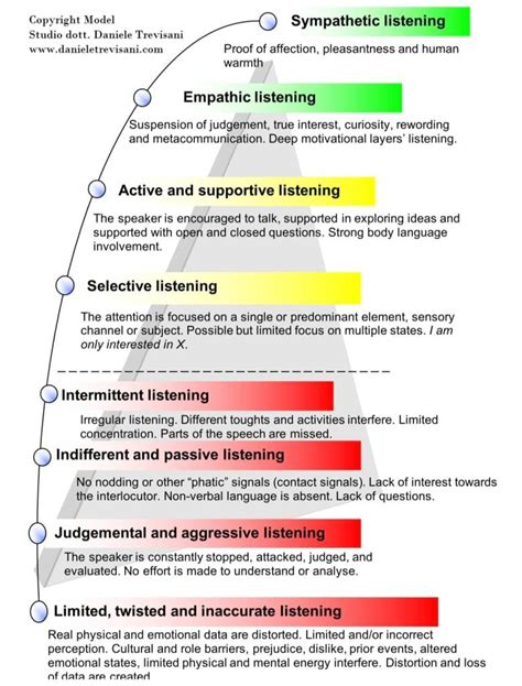 Sympathetic Listening Archives Coaching World Federation