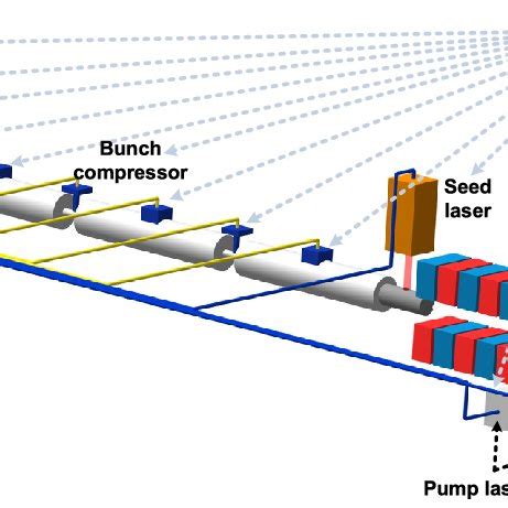 PDF Sub Femtosecond Precision Timing Synchronization Systems