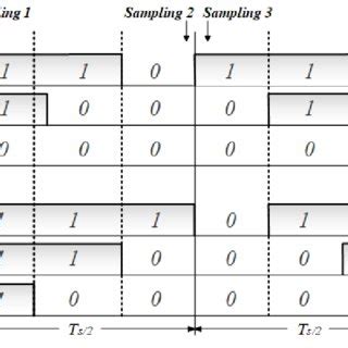 The Sampling Point According To The Proposed Method Download Scientific Diagram