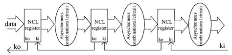 Structure Of The Basic Ncl Pipeline 7 Download Scientific Diagram