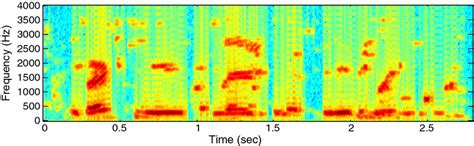 spectrogram of output speech for tsnr download scientific diagram