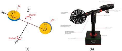 Adaptive Neural Control For An Uncertain 2 Dof Helicopter System With
