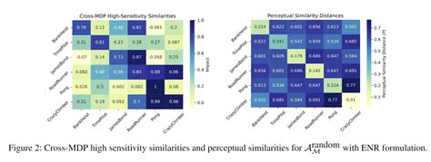 Adversarial Deep Reinforcement Learning Adversarial Attacks Transfers Across Mdps Mila