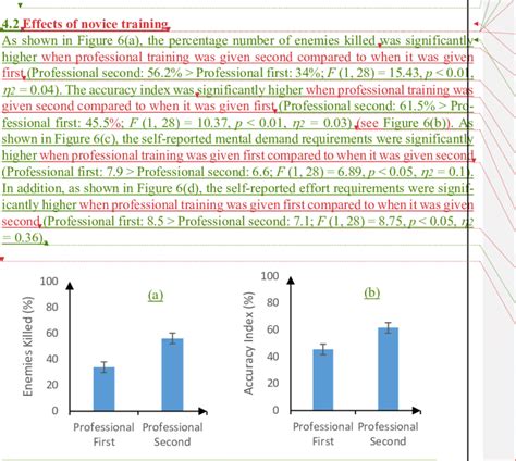 The Averaged Performance And Cognitive Variables Across Different Download Scientific Diagram