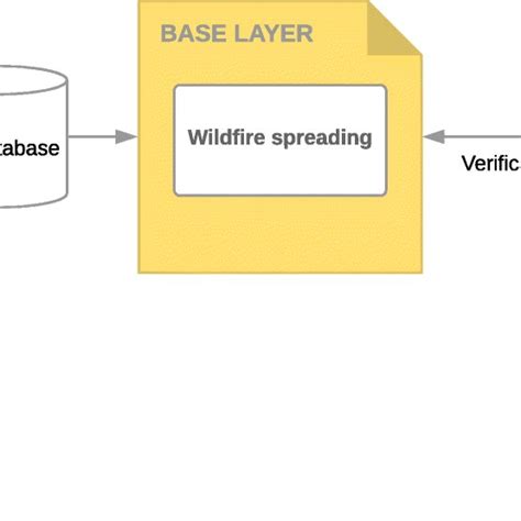 Methodology Workflow For Aggregating Data From Different Sources Download Scientific Diagram