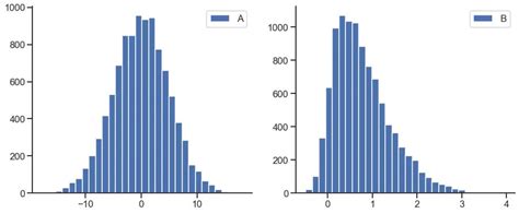 Learning Normality Testing For A Distribution By Hafidh Diya Ulhaqi Dewantoro Medium