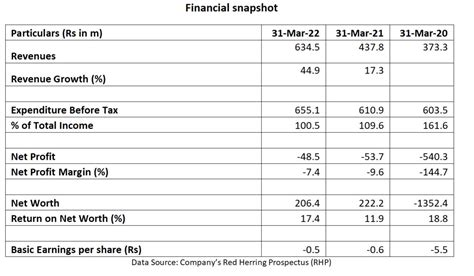 Tracxn Technologies Ipo 5 Things To Know About This Saas Based