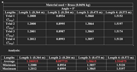 Solved Hi Please Help Me With Parts B G I Need To Create