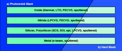 Mems Wet Etch Processes And Procedures Springerlink