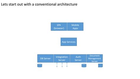 Deployment Automation With Microservices Pptx