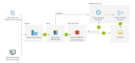 Do You Have An Architecture Diagram Ssw Rules