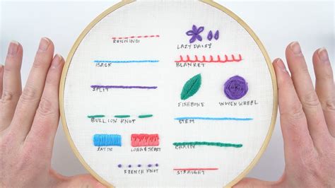 Mastering Types Of Embroidery Stitching For Professional Results Magnetichoop