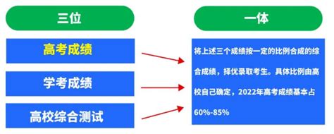 几a几b能报哪些高校？2022年三位一体报考条件、变化大汇总！ 知乎