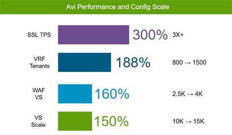 Vmware Avi Load Balancer New Innovations For The Application Era
