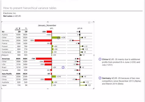 Variance Reports In Power Bi The Ultimate Guide To Mastering Them
