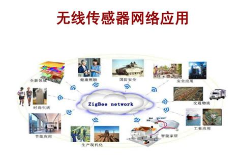 什么是无线传感网wsn 聚英电子官网