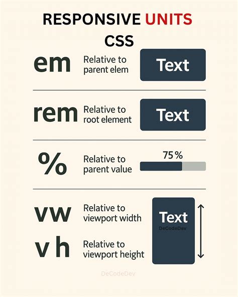 Dedev Responsive Units In Css Save It For Later ︎ ︎ Learn