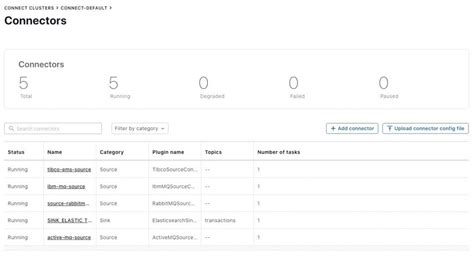 Modern Messaging And Real Time Data Integration With Confluent