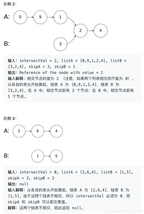 Leetcode 160 相交链表 (java, C)leetcode 160c Csdn博客 Leetcode 160 相交链表 (java, C)leetcode 160c Csdn博客
