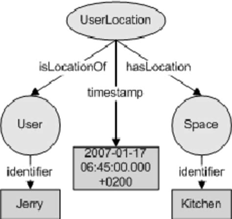 Metadata Problem If Not Using Contextparameter A Context Consumer Uses Download Scientific
