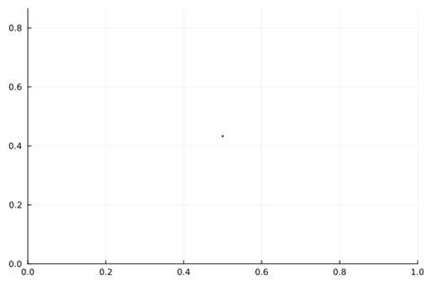 How To Animate Sierpinski Triangle Construction Visualization Julia Programming Language
