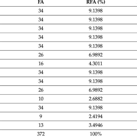 Readability Issues In The Tender Documents Download Scientific Diagram